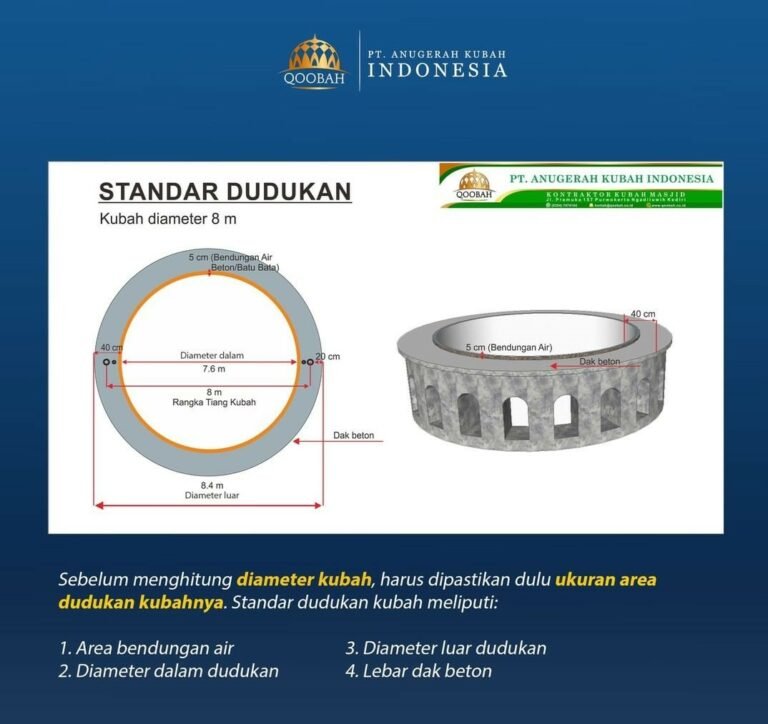 Cara Menghitung Diameter Kubah Masjid Agar Harga Kubah Bisa Diketahui